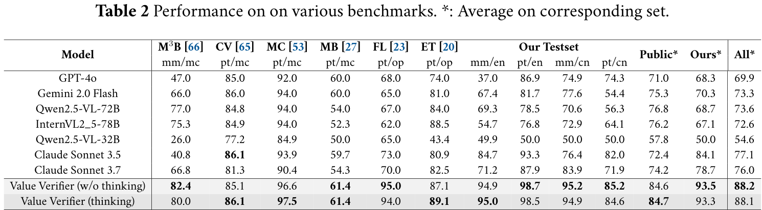 深度解读SafeWork-R1：遵循“AI-45°定律”，上海AI Lab如何实现能力与安全的协同进化 - 知乎