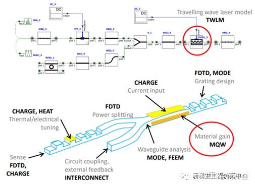 技术分享 | lumerical软件应用介绍 - 知乎