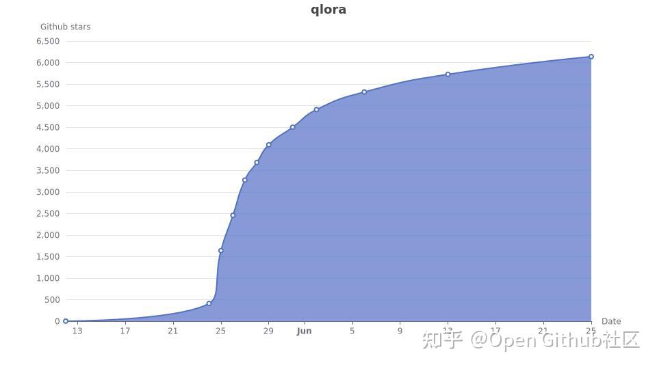 Github 6月开源项目Top30精选🔥🔥🔥 - 知乎