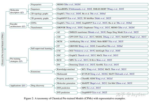[IJCAI 2023] 化学小分子预训练模型(Chemical Pre-trained Models, CPMs)首篇综述 - 知乎