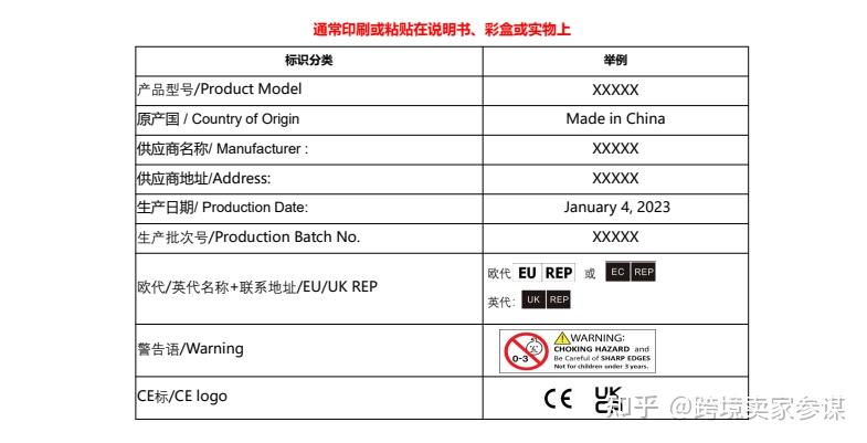 Temu合规自查指南！儿童玩具需要哪些认证要求？ - 知乎