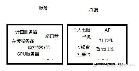 EoR、MoR、ToR是什么？ - 知乎