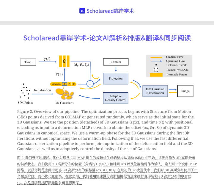 解读CVPR2024-3DGS论文分享|Deformable 3D Gaussians for High-Fidelity Monocular Dynamic Scene ...