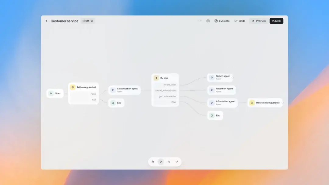 OpenAI开发者大会重磅发布：AgentKit、Codex正式版、Apps SDK与Sora 2 API - 知乎