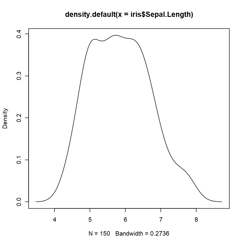 R 简单绘图功能（2）—Pie Chart、Histogram、Barplot - 知乎