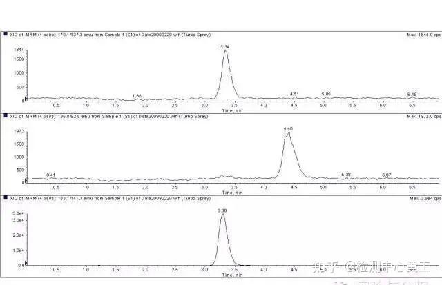 LC-MS与LC-MS/MS 究竟有什么区别？ - 知乎