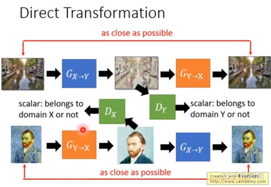 【GAN】GAN论文总结和解析（不断更新中） - 知乎