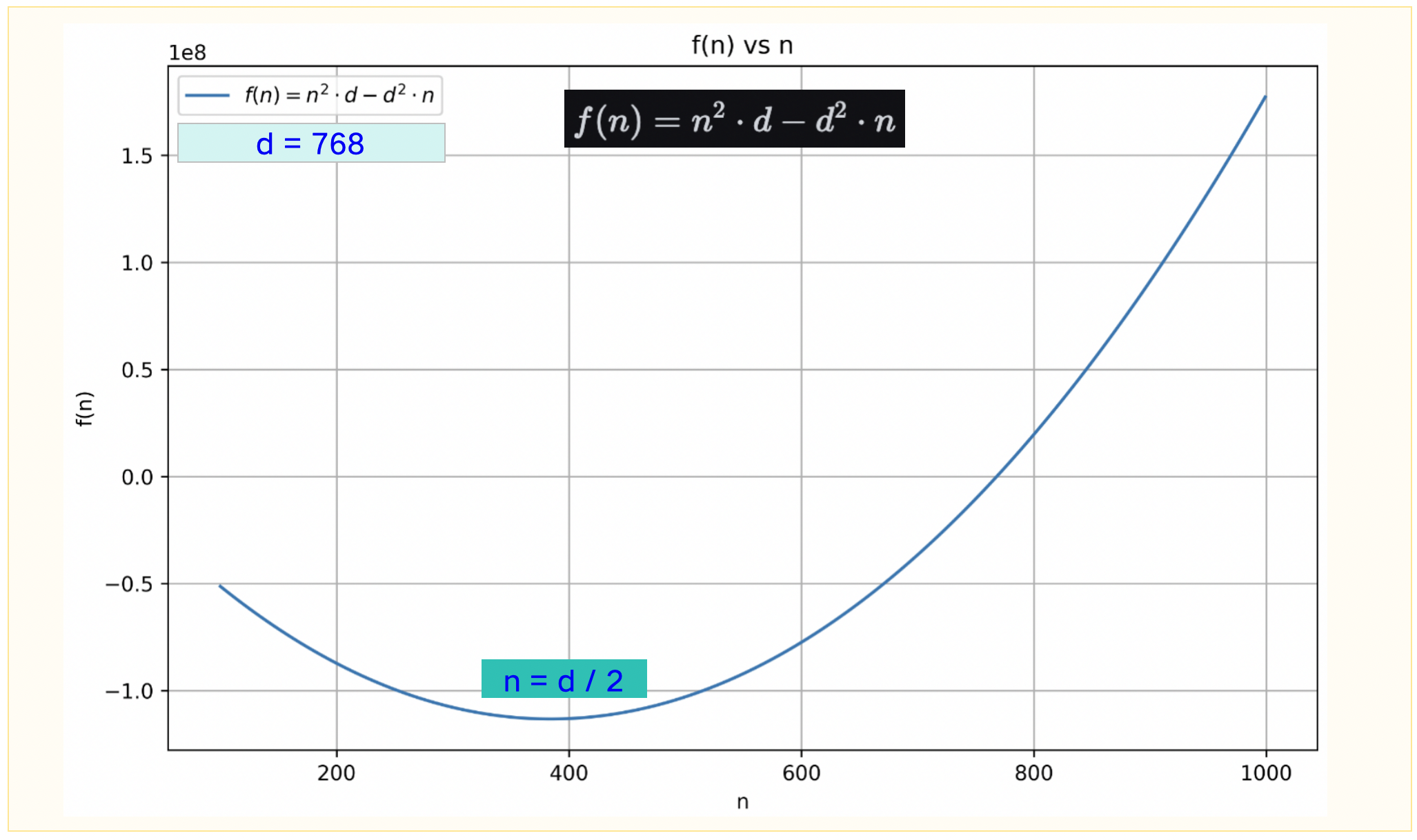 线性注意力机制：Linear Attention->Lightning Attention->Minimax模型 - 知乎