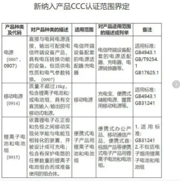 移动电源是做 CQC 认证还是 CCC 认证？ - 知乎