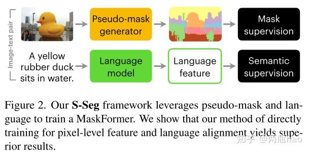 【CVPR2025】Exploring Simple Open-Vocabulary Semantic Segmentation - 知乎