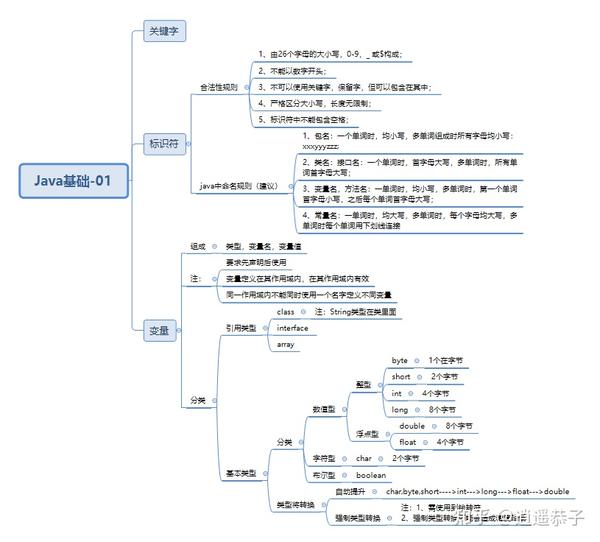 Java 学习第一天 知乎