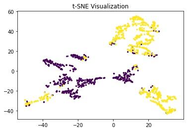 SIFT+BOW+KMeans+SVM实现图像分类 - 知乎