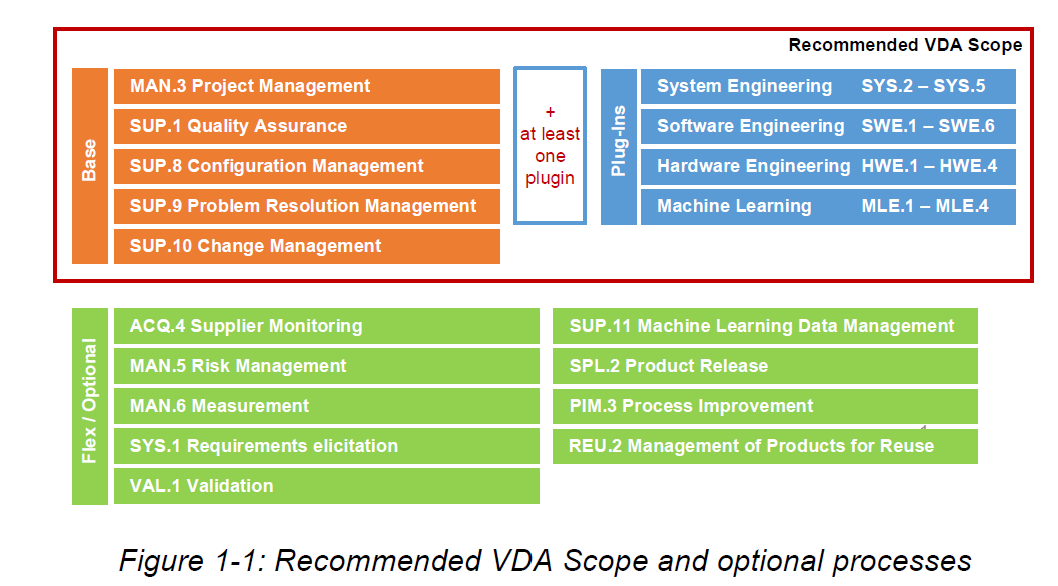 汽车领域的 ASPICE 具体包括哪些内容？ - 知乎