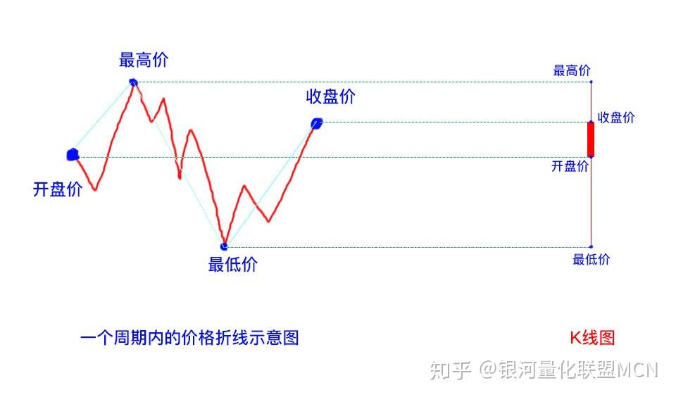 一根K线打天下之——K线基础入门 - 知乎