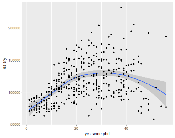 R语言 使用ggplot2进行高级绘图 - 知乎
