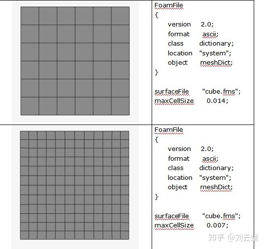 六、网格划分篇-Cfmesh(之四） - 知乎