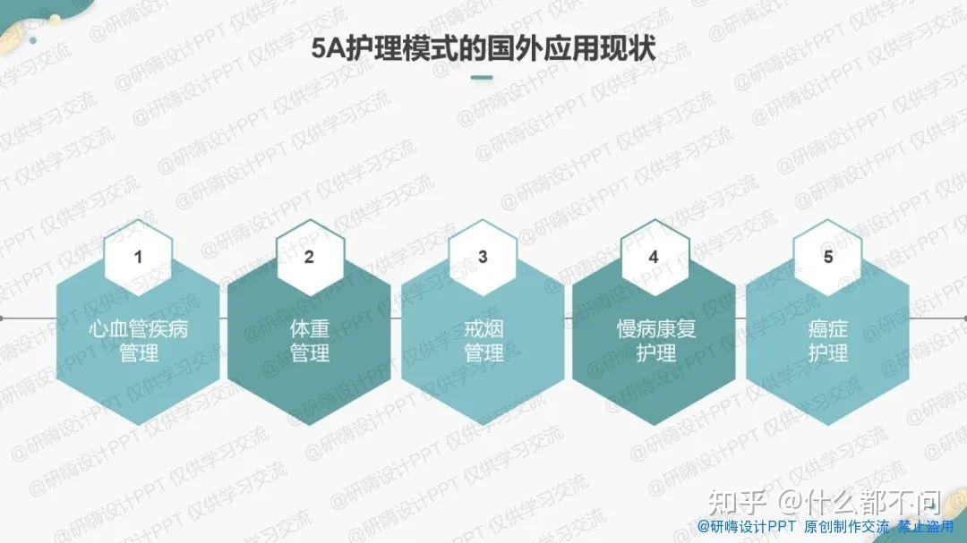 5A护理模式介绍 - 知乎