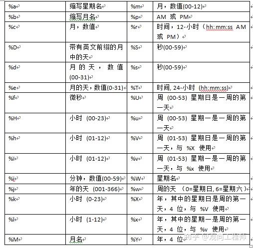 28个SQL实战案例快速掌握，数据分析从入门到精通 - 知乎