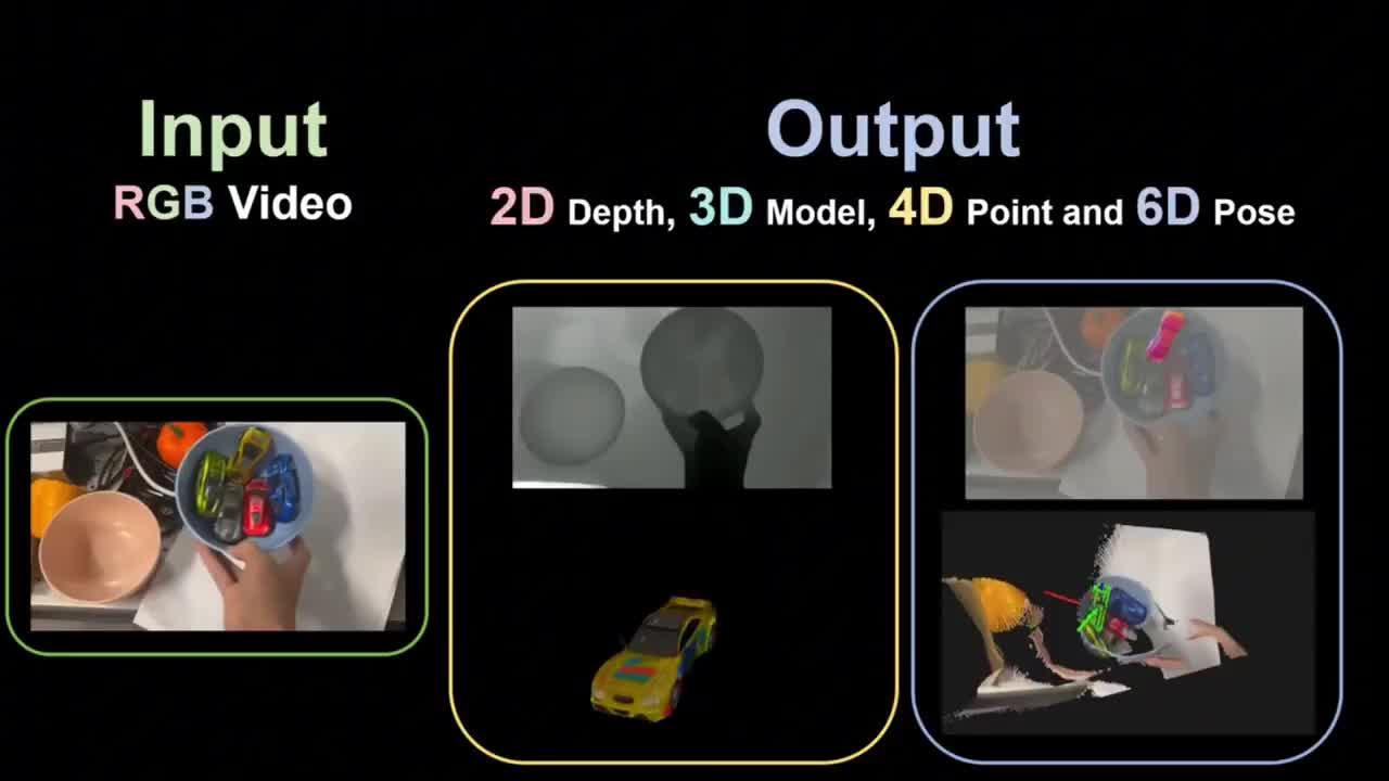 [日报] BAAI，北理、清华、浙大等提出OnePoseViaGen，只需要一个视频的6D位姿估计（+2D Depth, 3D Model, 4D Pointmap） - 知乎
