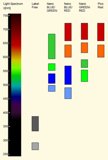 【应用指南】微量热泳动仪MST大解析 - 知乎