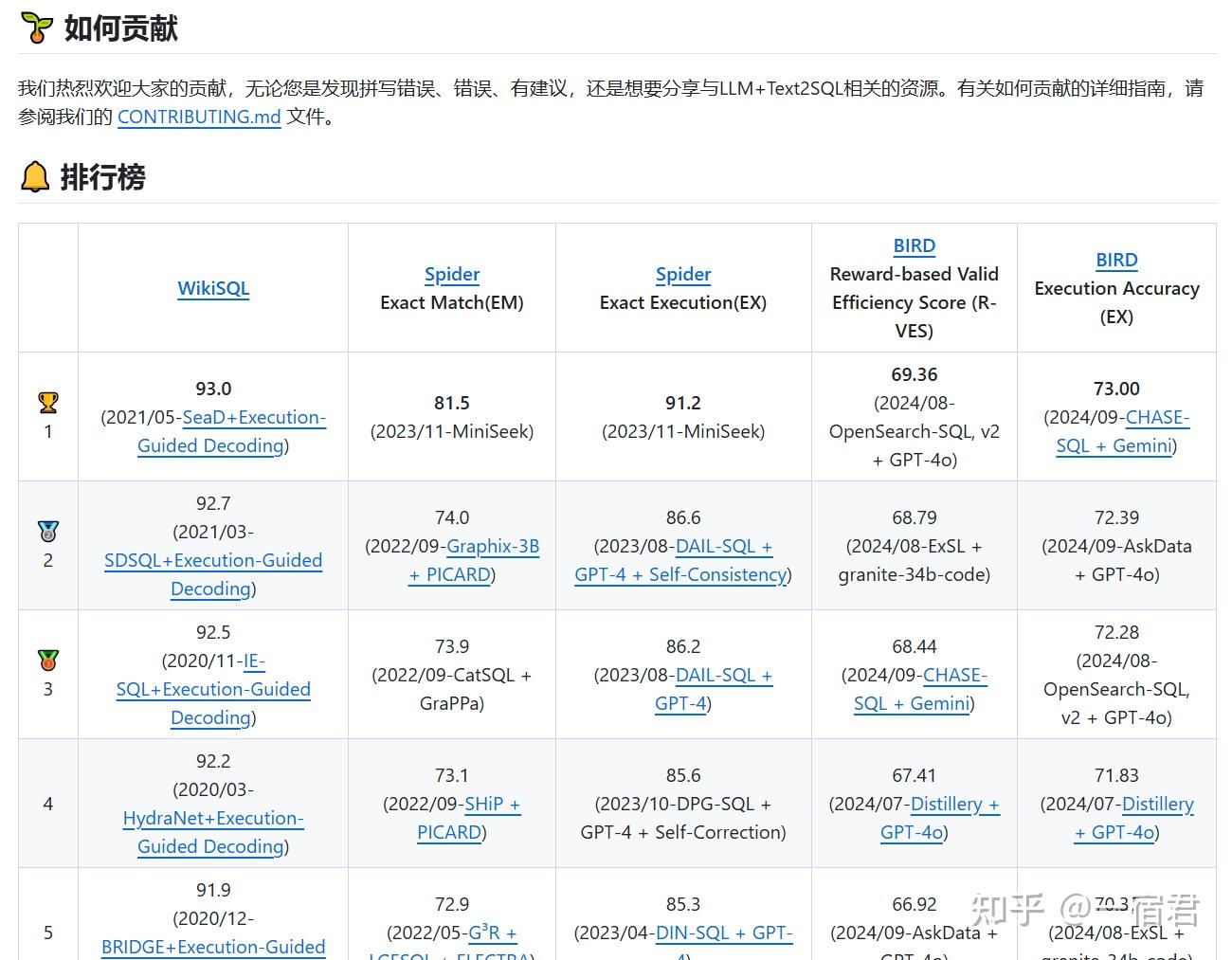 Github 9 个惊艳的开源 NL2SQL 项目 - 知乎