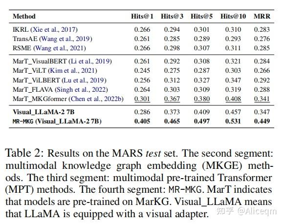 2024-ACL-Multimodal Reasoning with Multimodal Knowledge Graph - 知乎