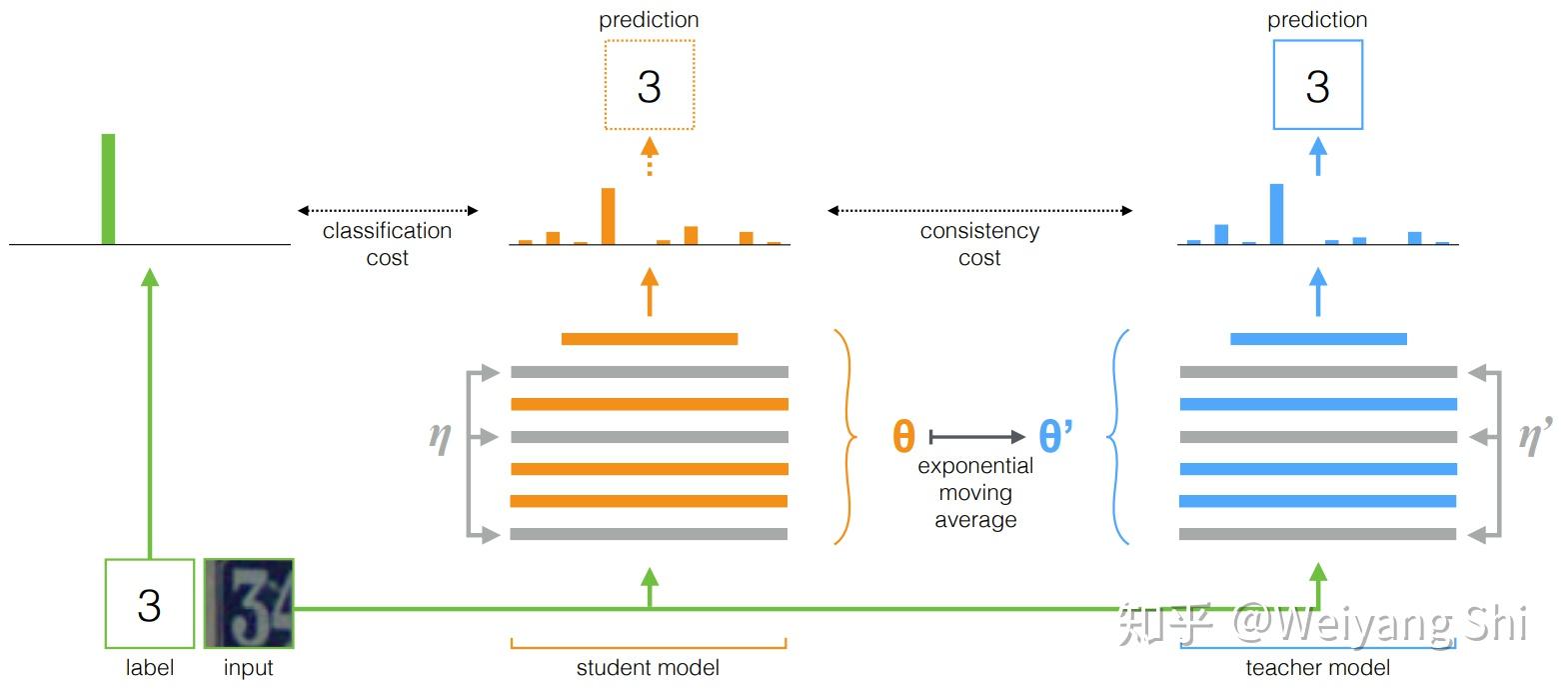半监督分割 - 知乎