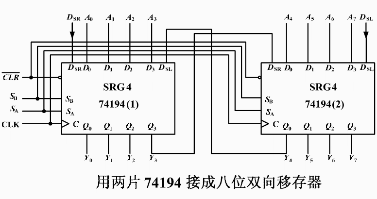 74194 寄存器 移位寄存器 || 单/双向移位寄存器 || 重点必考 || 容量扩展 || 数电 - 知乎
