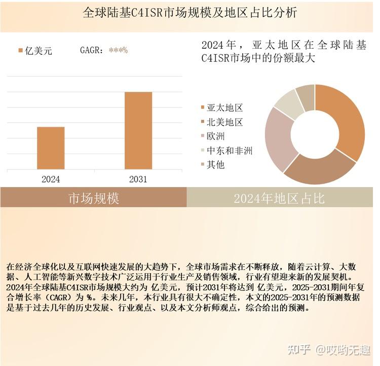 2025-2031年全球与中国陆基C4ISR行业深度调查与投资前景报告 - 知乎