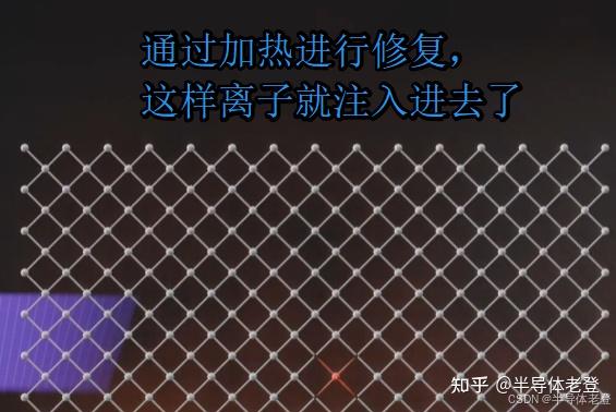 芯片刻蚀工艺中的回刻（etch back）的定义是什么？哪些芯片制作步骤中会用到回刻？ - 知乎