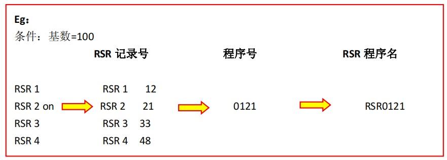 FANUC机器人程序员教材--第九章 自动运行 - 知乎