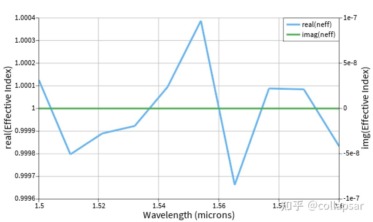 Ansys Lumerical FDTD/Mode Simulation仿真教程以及案例分享（佛系更新） - 知乎