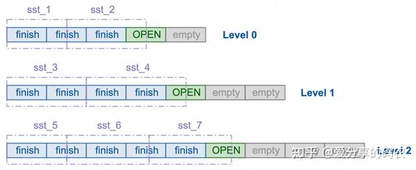 RocksDB on ZNS device - 知乎