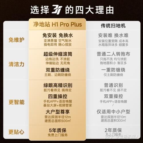 解放双手的神仙家电！3I H1 Pro Plus扫地机器人：免安装上下水，这才是真·全能旗舰！ - 知乎