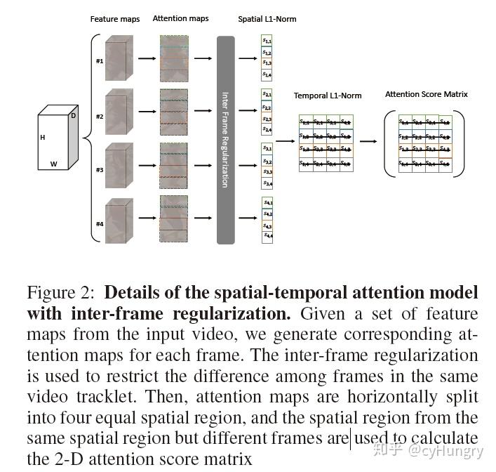 【论文阅读】STA：Spatial-Temporal Attention for l-s re-id - 知乎