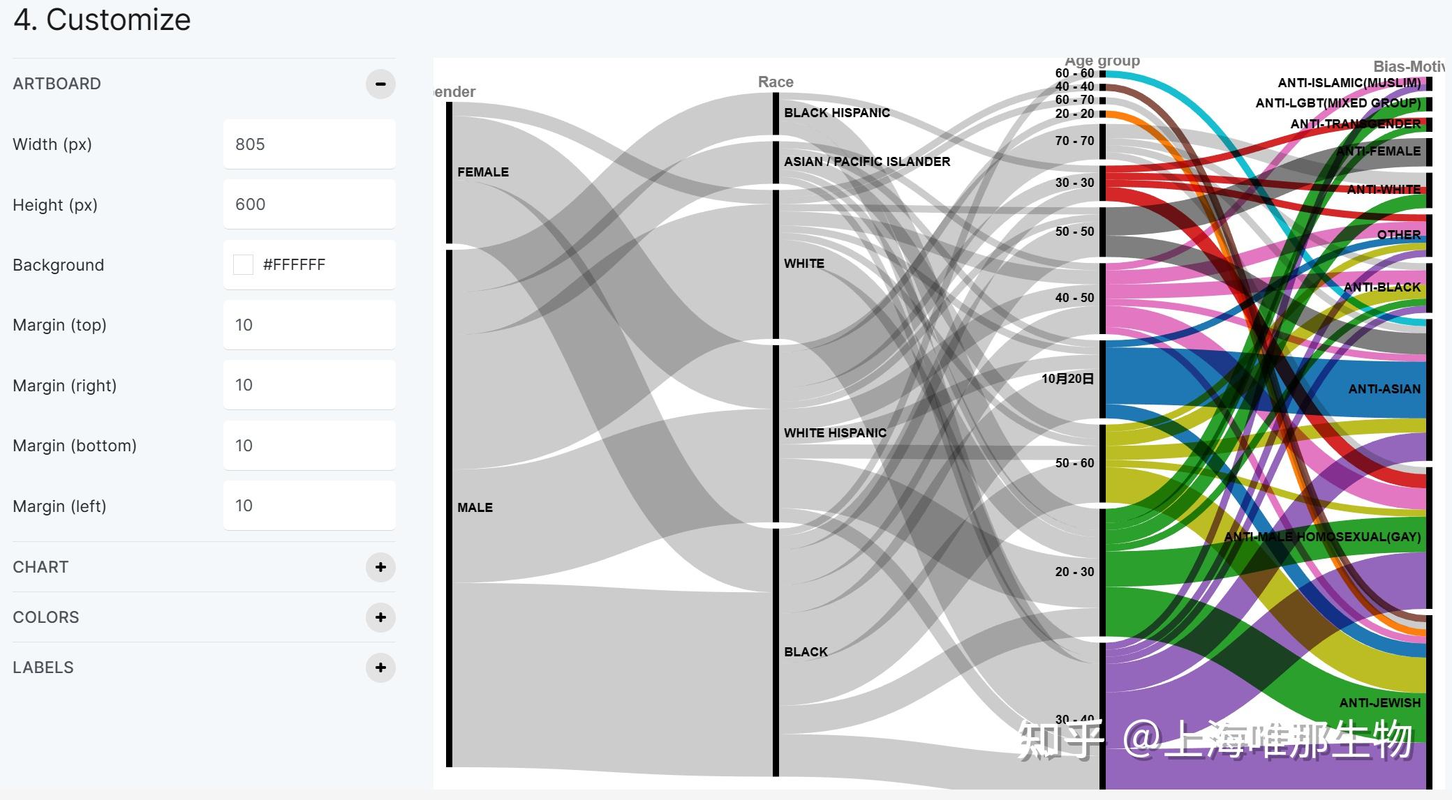 Rawgraphs网站-冲积图与桑基图绘制 - 知乎
