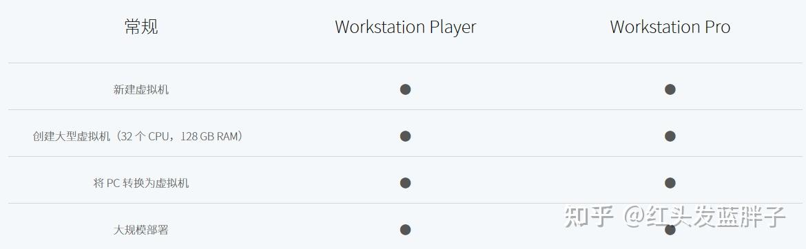 虚拟机VMware Workstation 17系列教程，从入门到精通No.1（简介及安装） - 知乎