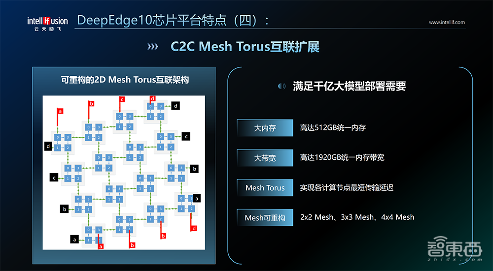 国内首创！高交会上，国产14nm Chiplet大模型推理芯片问世 - 知乎