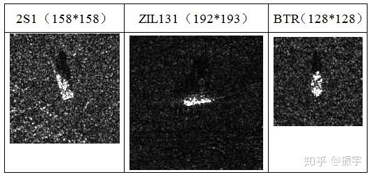 如何在MSTAR SAR图像数据集中刷出99.5%的识别准确率？ - 知乎