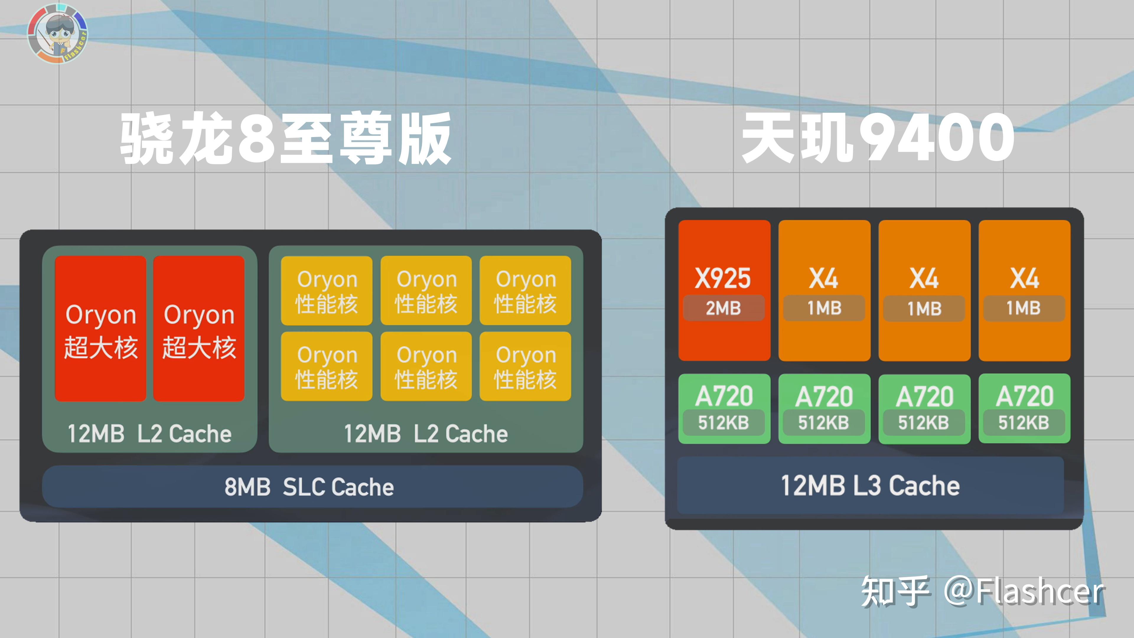 高通骁龙8®至尊版移动平台，深度解析，它到底有哪些看点？