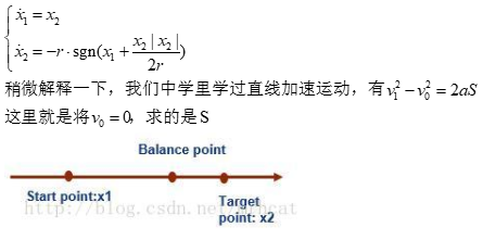 什么是adrc，可以详细解释一下吗。和pid相比有什么优点。？ - 知乎