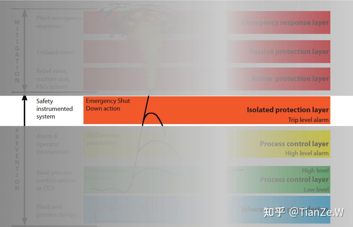 SIS编程你可能疏忽了这些…… - 知乎