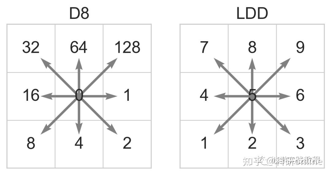 一键划分子流域、提取河流... 水文学者必备工具！ - 知乎
