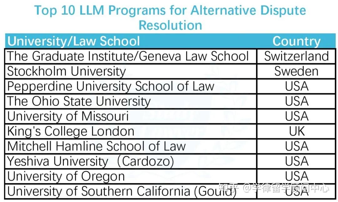 全球LLM项目最新排名出炉！你对哪所学校的LLM感兴趣？ - 知乎