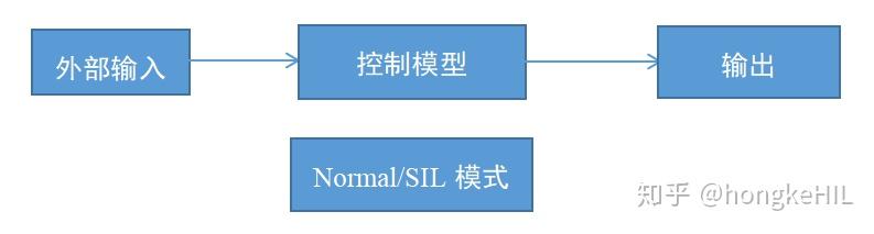 SIL测试（software in-the-loop）简单介绍 - 知乎