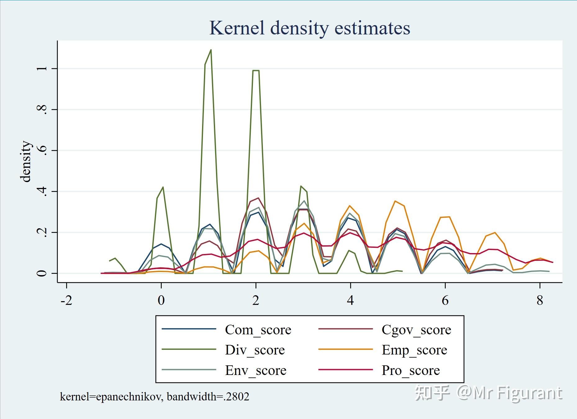 Stata学习：CNRDS企业ESG数据库！ - 知乎