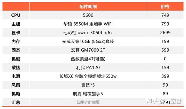 5600/5600X装机配置方案推荐（2023年10月更新）