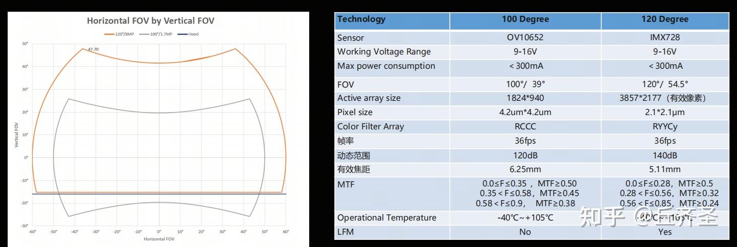 EyeQ6L 系统方案介绍 - 知乎