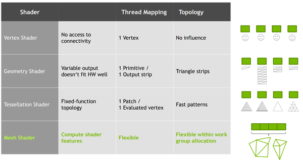 【GPU】Turing架构（一）：从GPU-Driven到Mesh Shader - 知乎