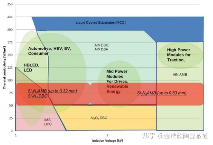 Si3N4 DBC和AMB陶瓷基板 - 知乎